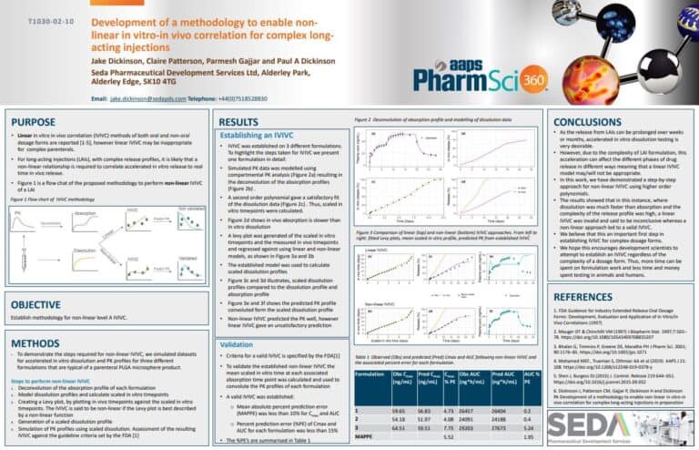 AAPS PharmSci 360: Jake Dickinson presents non-linear IVIVC | Seda