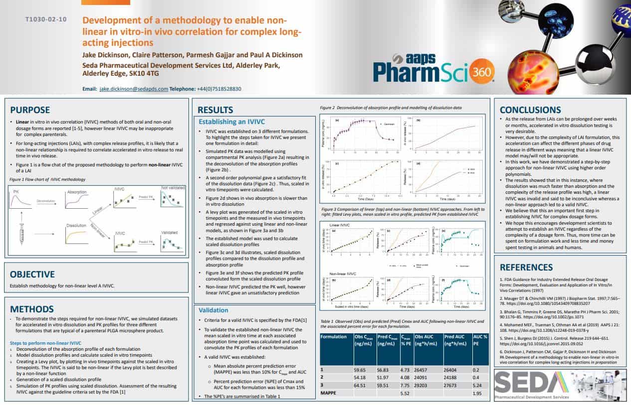 AAPS PharmSci 360: Jake Dickinson presents non-linear IVIVC | Seda